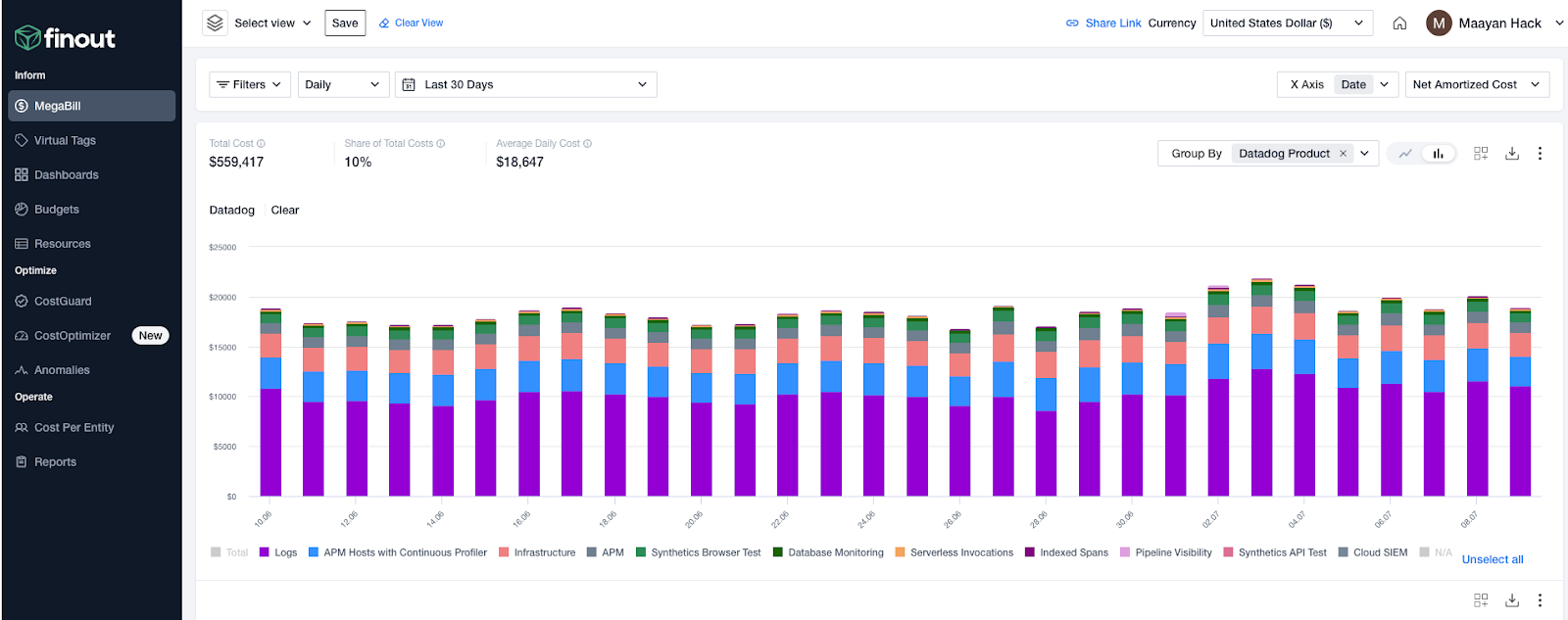 Datadog Cloud Cost Management: The Ultimate Guide to Optimizing Costs